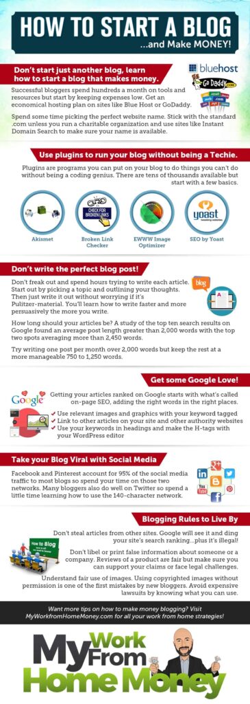 6 Steps to Getting Started Blogging - Finance Quick Fix