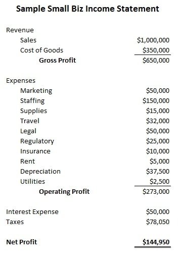 Easy Accounting for Small Business Owners - Finance Quick Fix
