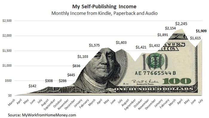 7 Easiest Jobs to Get that You’ll Actually Enjoy - My Work from Home Money