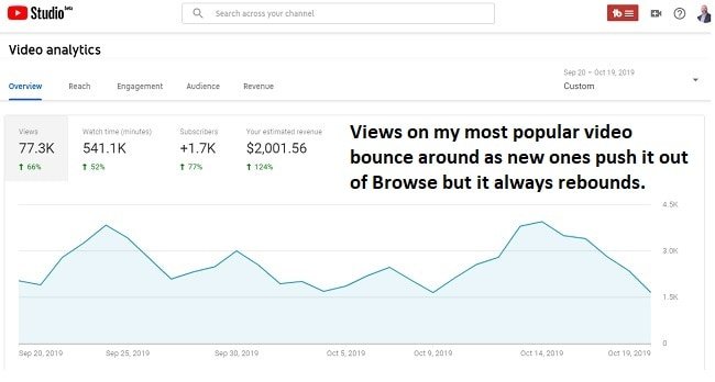 3 Reasons for YouTube Views Dropping and What to Do About It - Finance ...