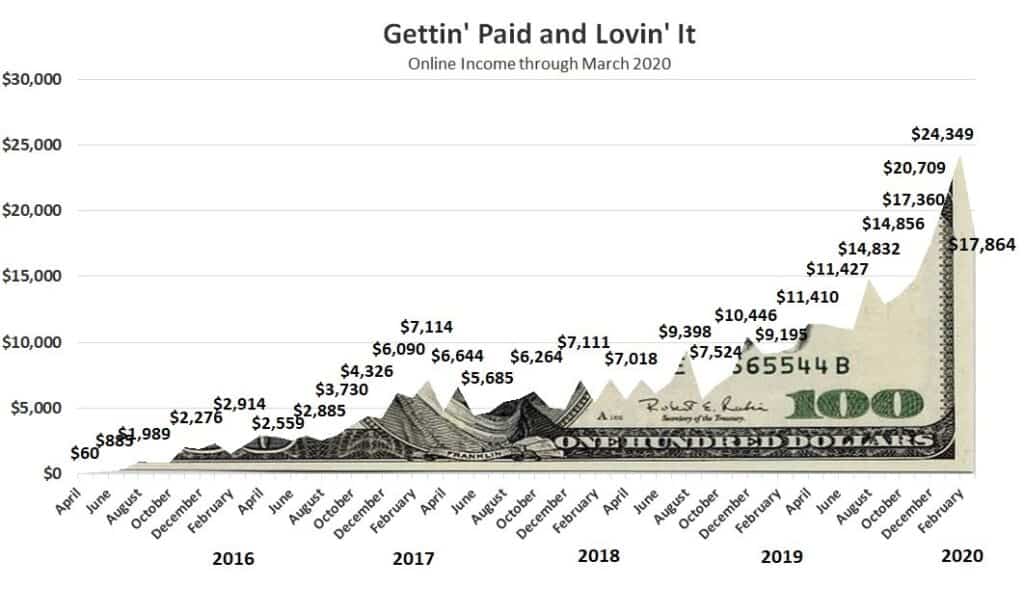 5 Passive Income Website Ideas You Can Start Today - Finance Quick Fix