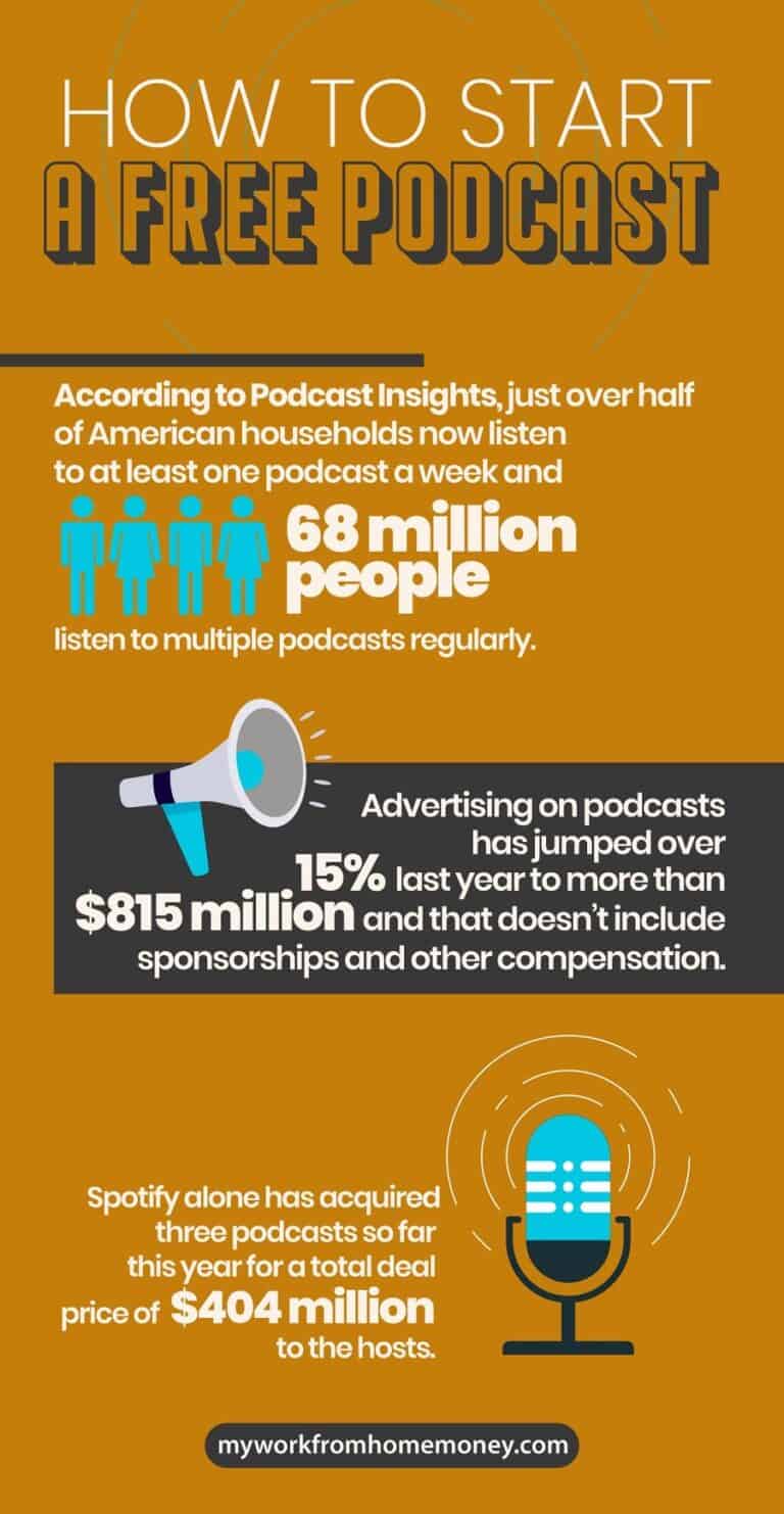 How to Start a Free Podcast [Expert Advice]