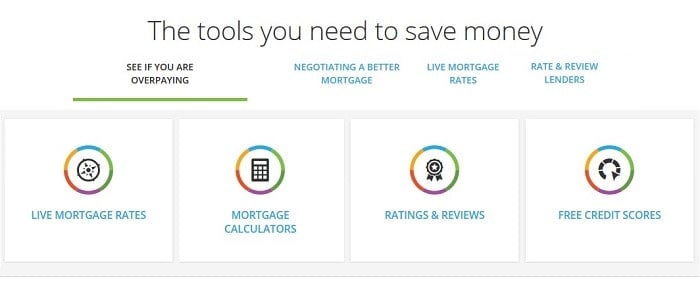 LendingTree Review: How to Shop around for the Best Rates